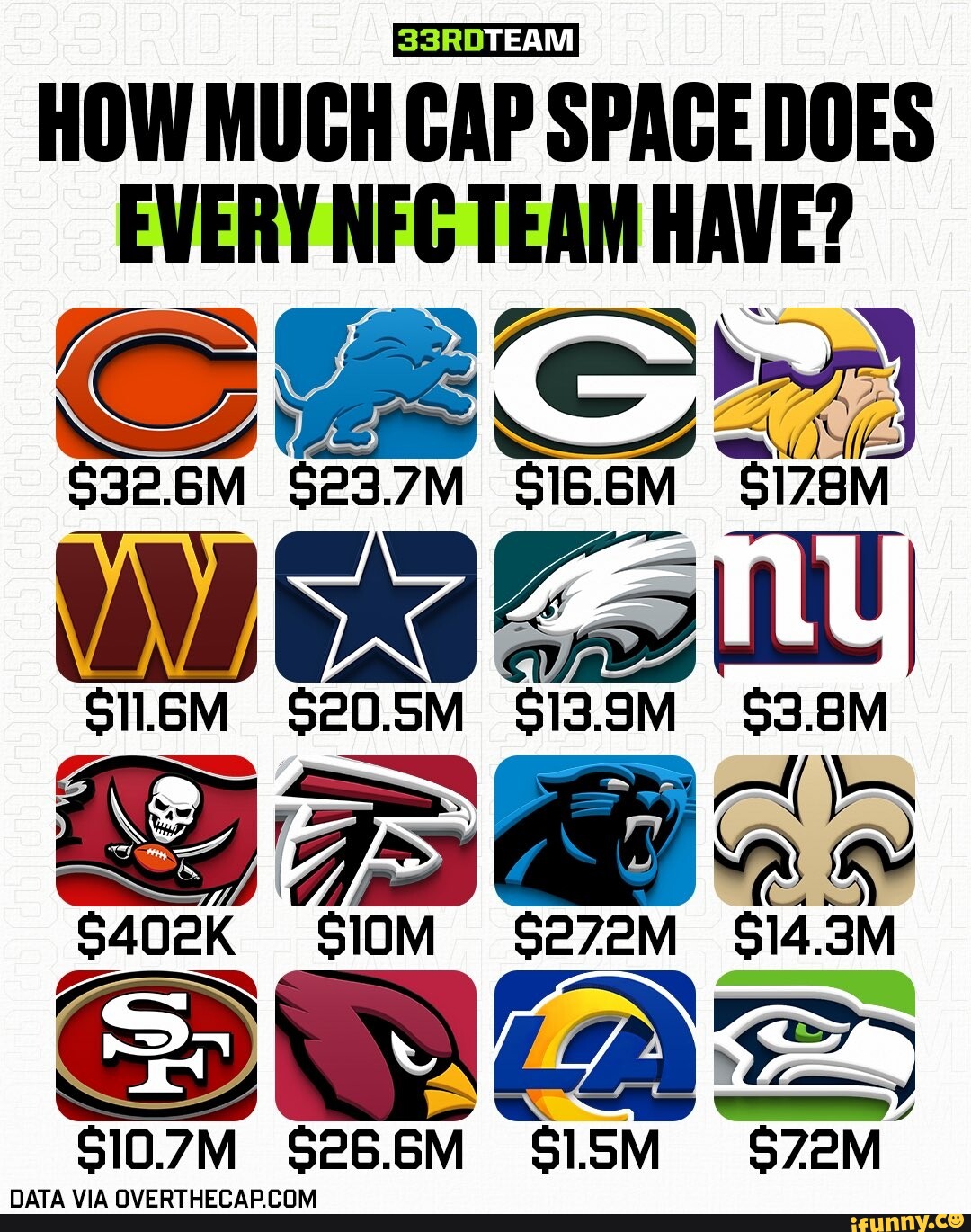 33RDTEAM HOW MUCH GAP SPACE DOES EVERY NFC TEAM HAVE? Sl. $20. SM SSI3 ...