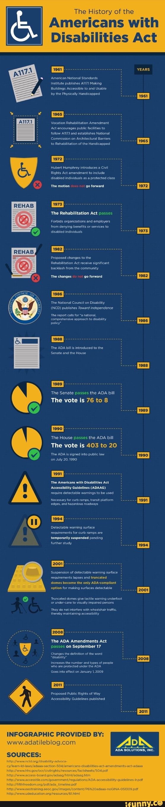 The History of the Americans with Disabilities Act YEARS 'American ...