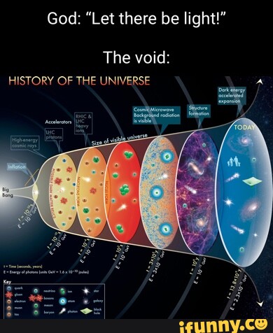 God: "Let there be light!" The void: HISTORY OF THE UNIVERSE A - iFunny