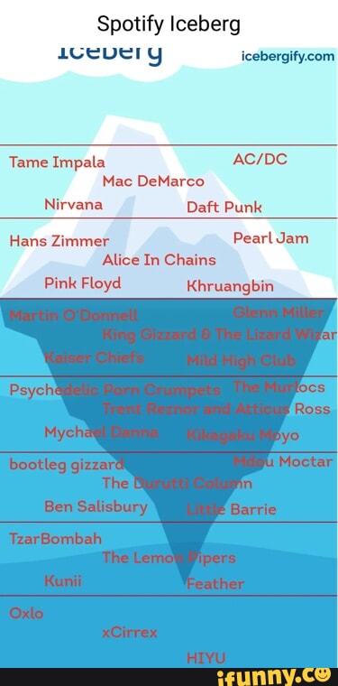 Spotify Iceberg Tame Impala Mac DeMarco Nirvana Daft Punk Hans Zimmer ...