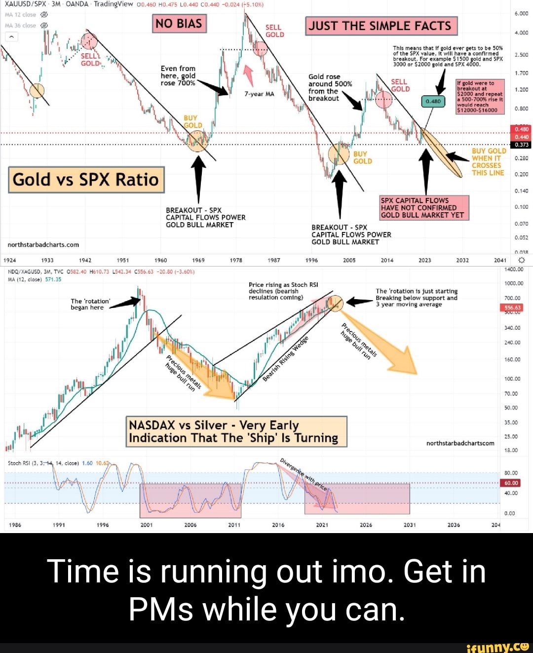 Tradingview memes. Best Collection of funny Tradingview pictures on iFunny