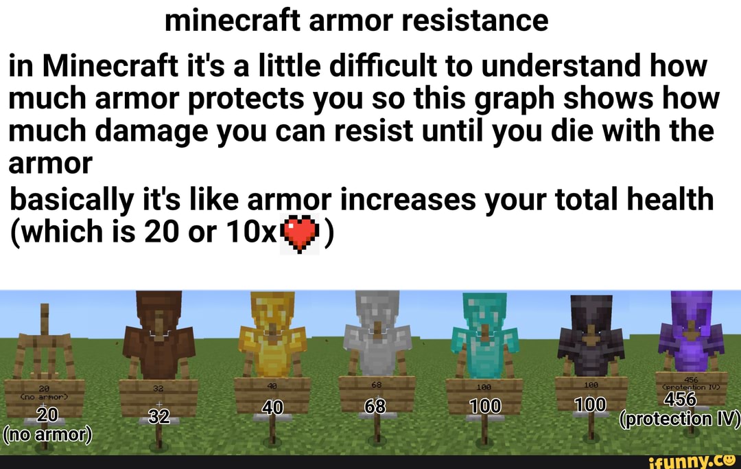 Minecraft armor resistance in Minecraft it's a little difficult to ...