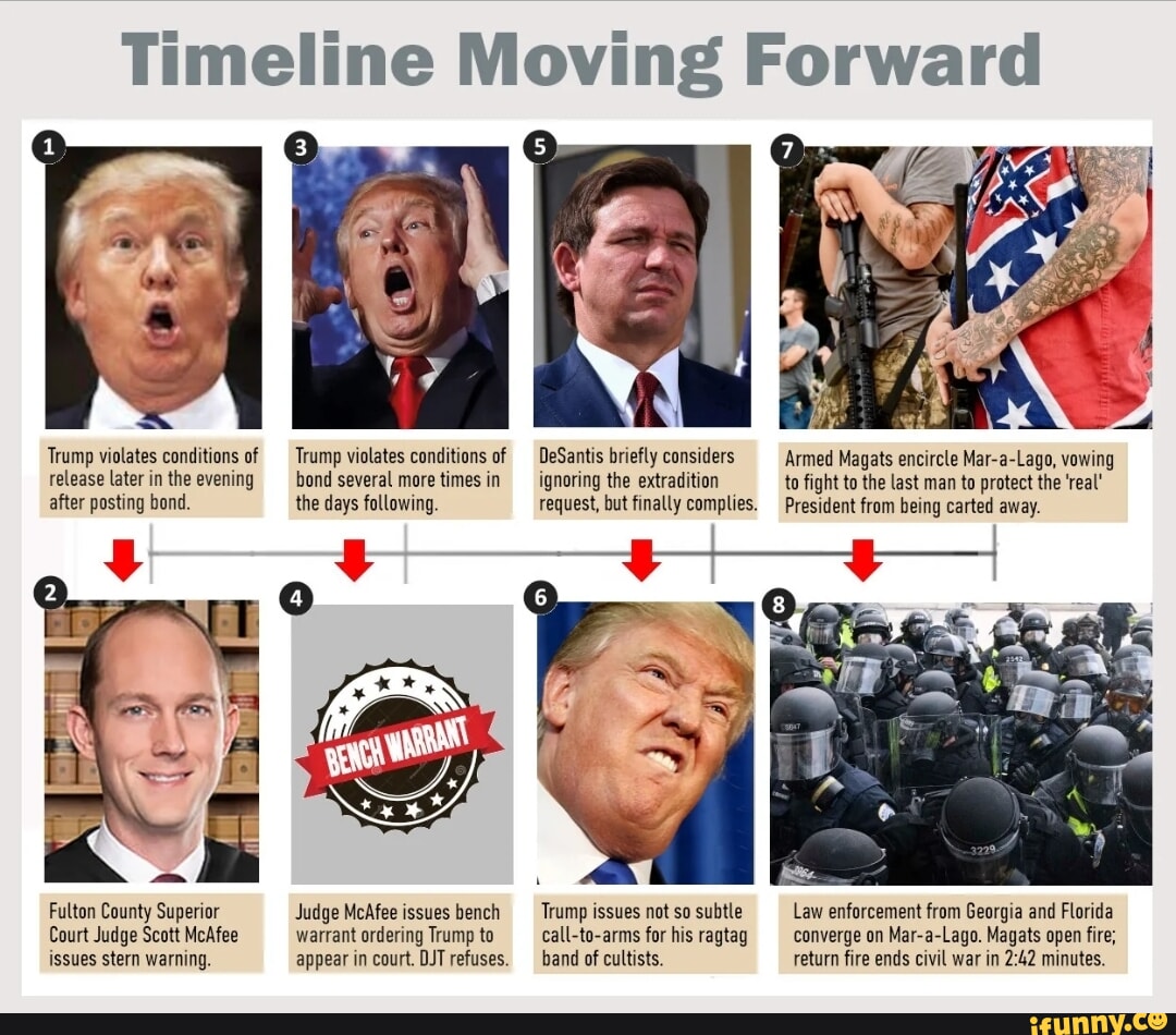 Encircle memes. Best Collection of funny Encircle pictures on iFunny