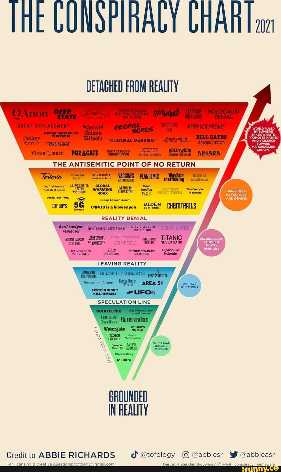 THE LUNSPIRAGY GHAB DETACHED FROM REALITY THE ANTISEMITIC POINT OF NO ...