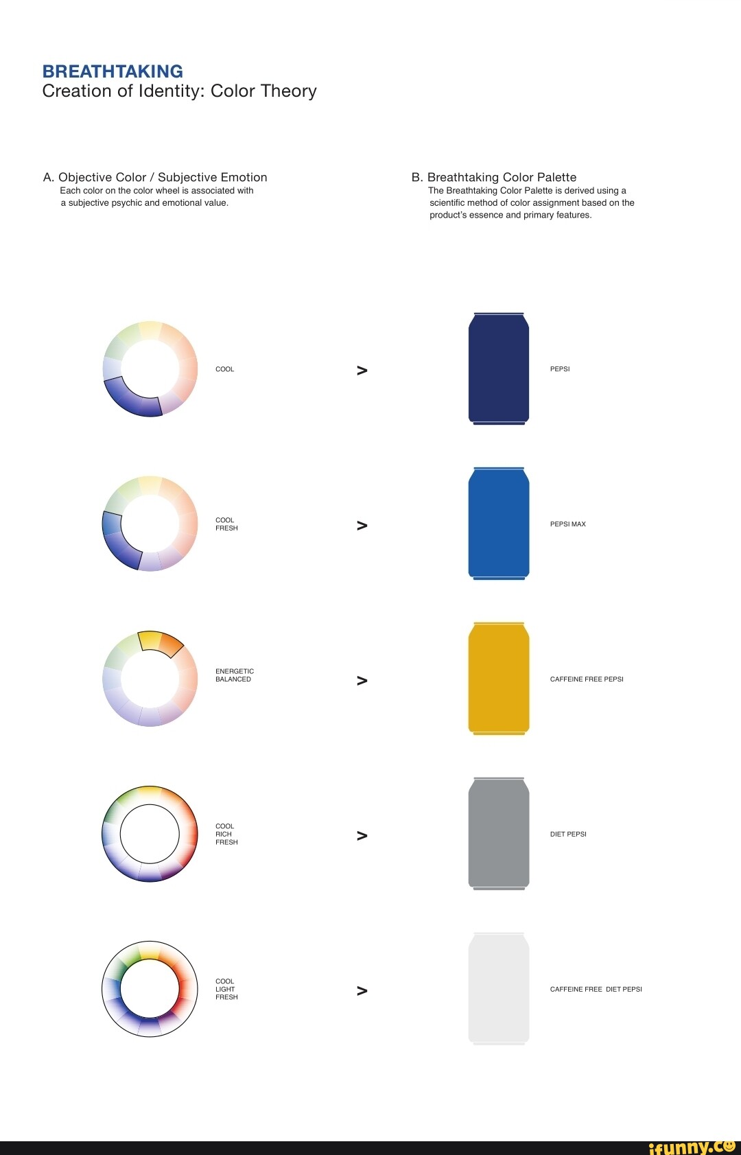 BREATHTAKING Creation of Identity: Color Theory A. Objective Color ...