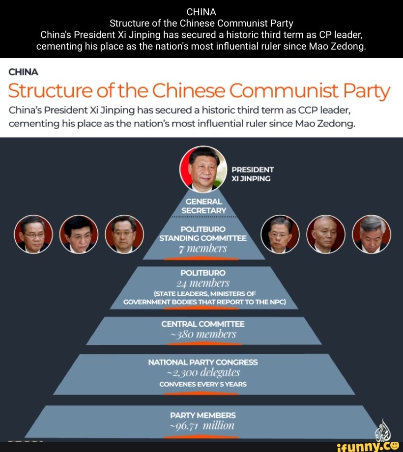 china-structure-of-the-chinese-communist-party-china-s-president-xi