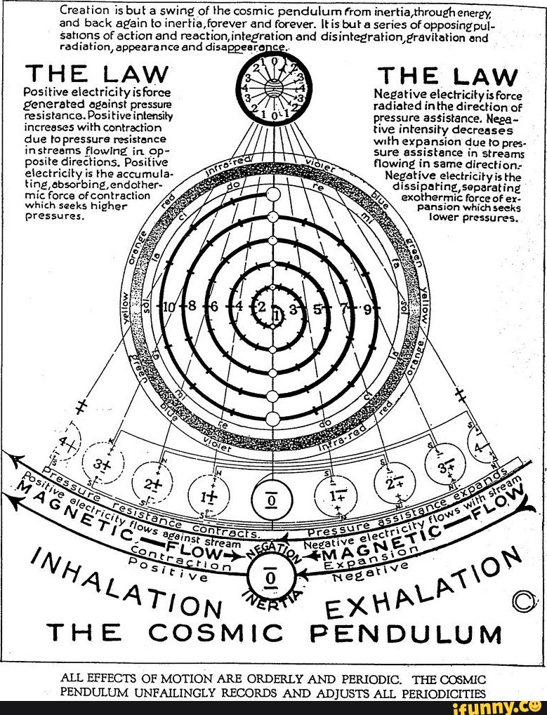 Inertia memes. Best Collection of funny Inertia pictures on iFunny