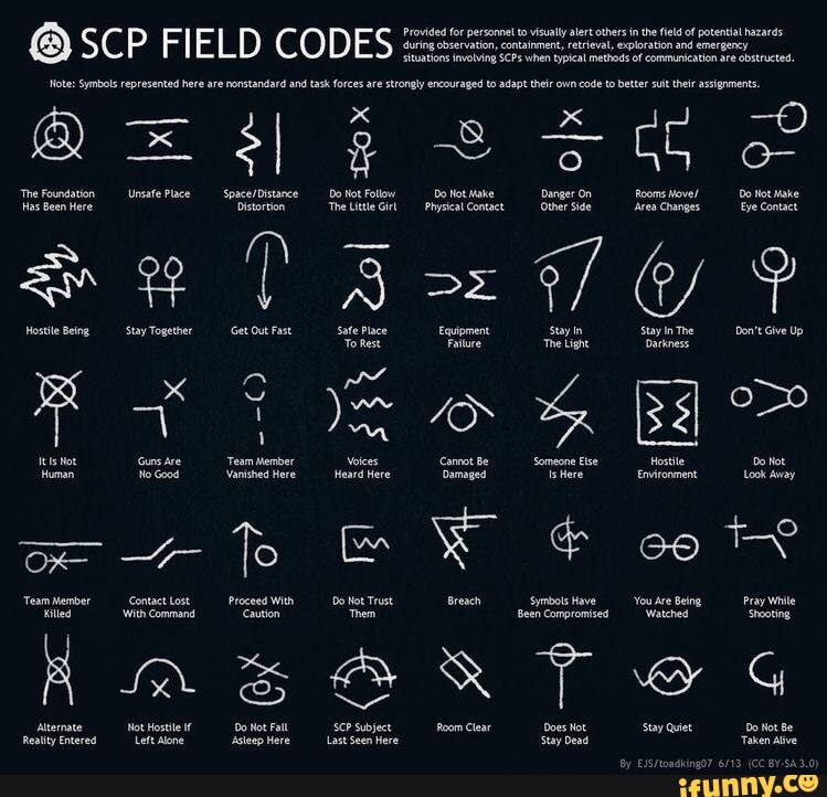SCP FIELD CODES enlratonaninersy situations involving SCPs when typical ...