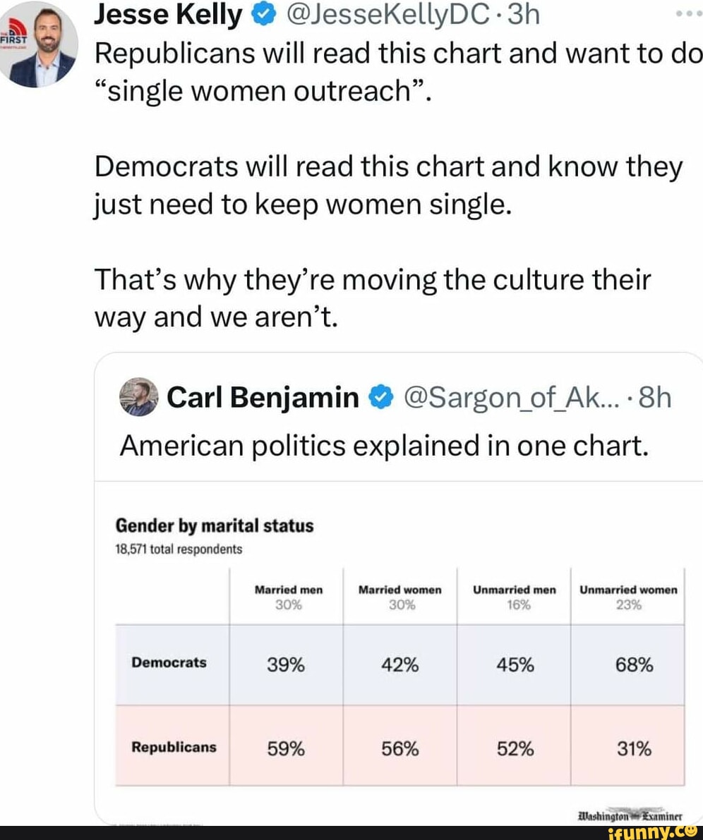 Outreach memes. Best Collection of funny Outreach pictures on iFunny