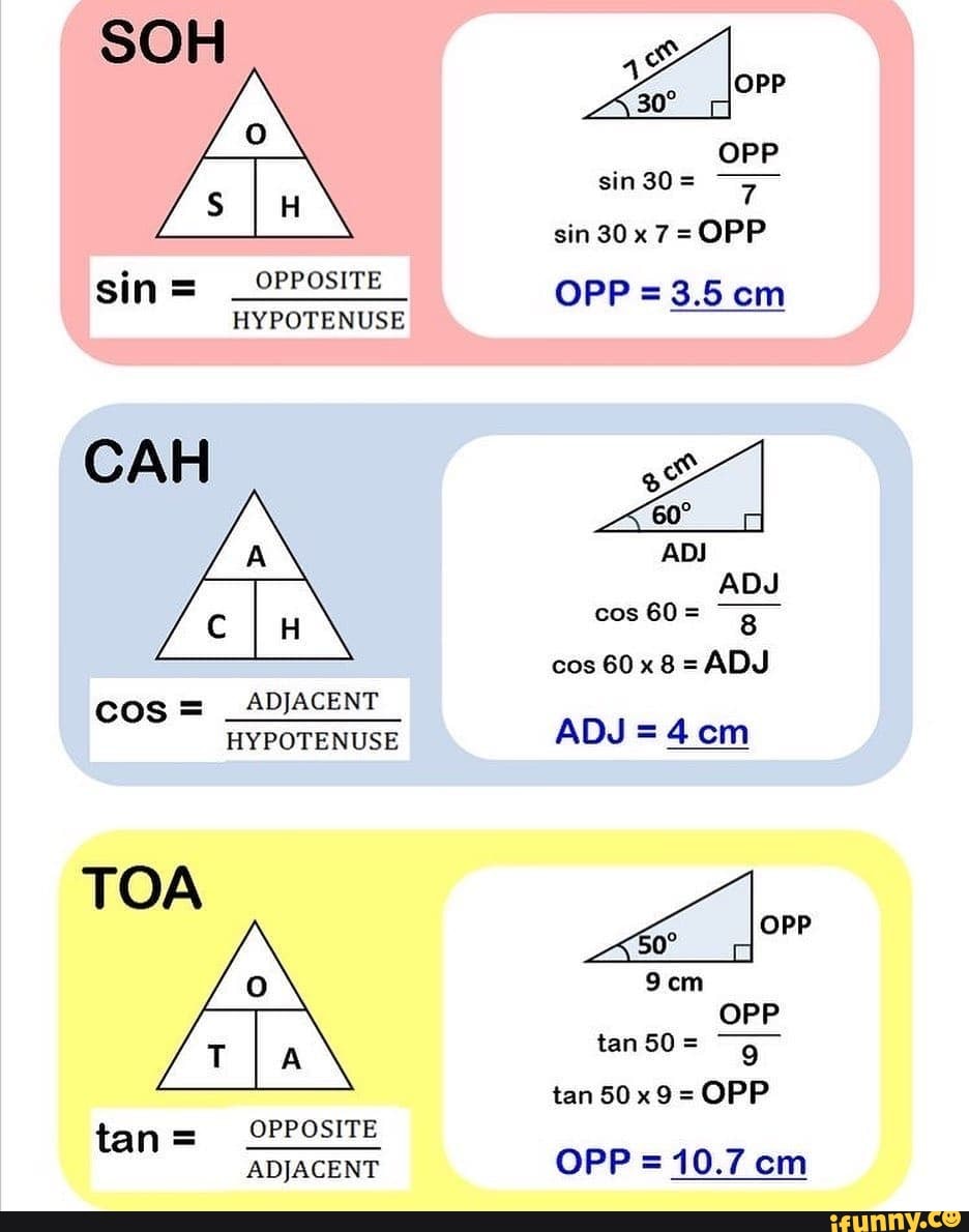SOH sin = OPPOSITE HYPOTENUSE CAH Cos = _ADJACENT HYPOTENUSE TOA tan ...