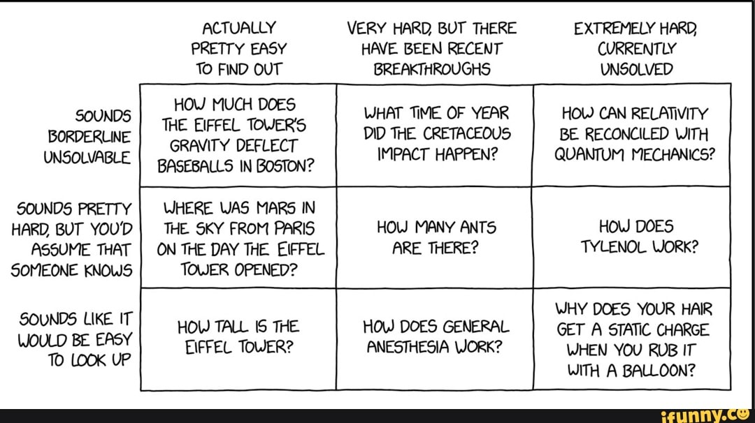 Unsolvable memes. Best Collection of funny Unsolvable pictures on iFunny