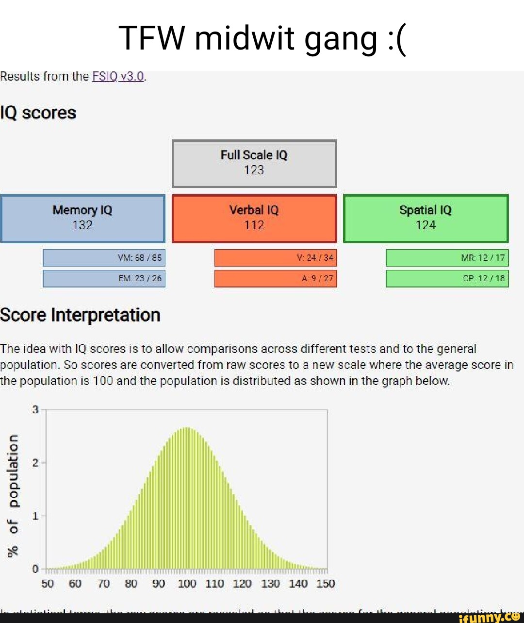 Midwit memes. Best Collection of funny Midwit pictures on iFunny