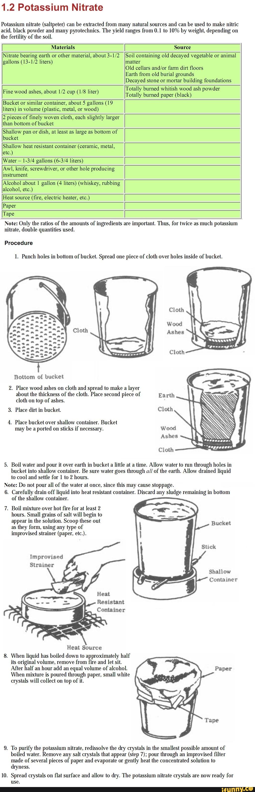 Potassium Nitrate Solution