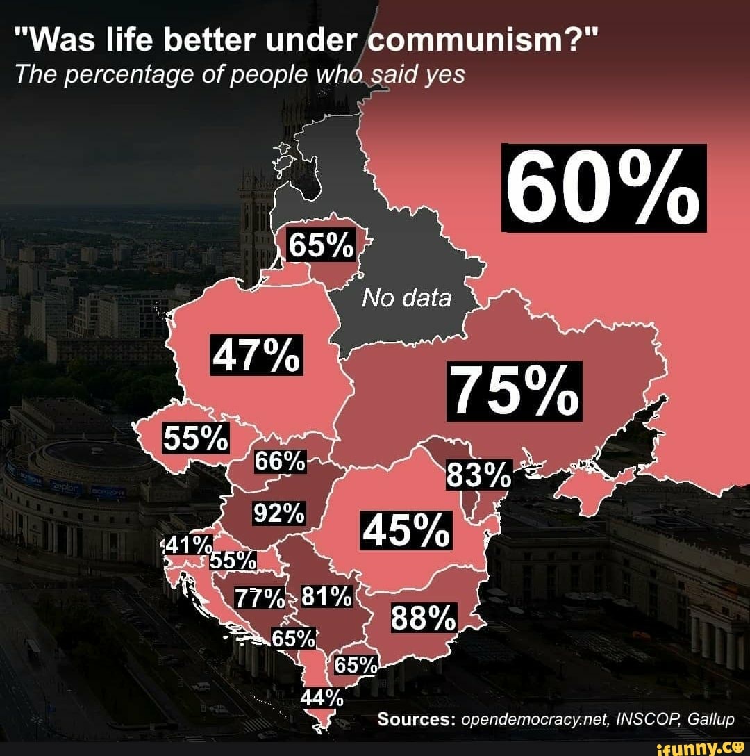 "Was life better under communism?" The percentage of people who said ...