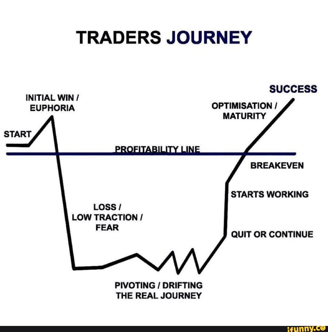 Pivoting memes. Best Collection of funny Pivoting pictures on iFunny