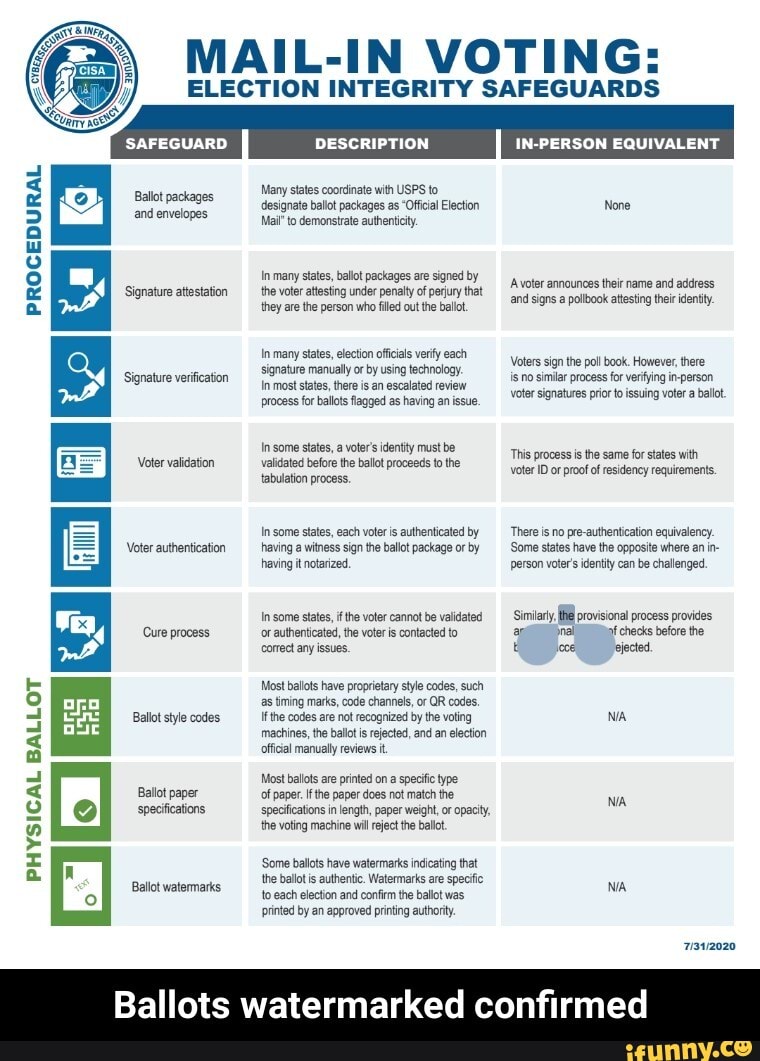 Attestation memes. Best Collection of funny Attestation pictures on iFunny