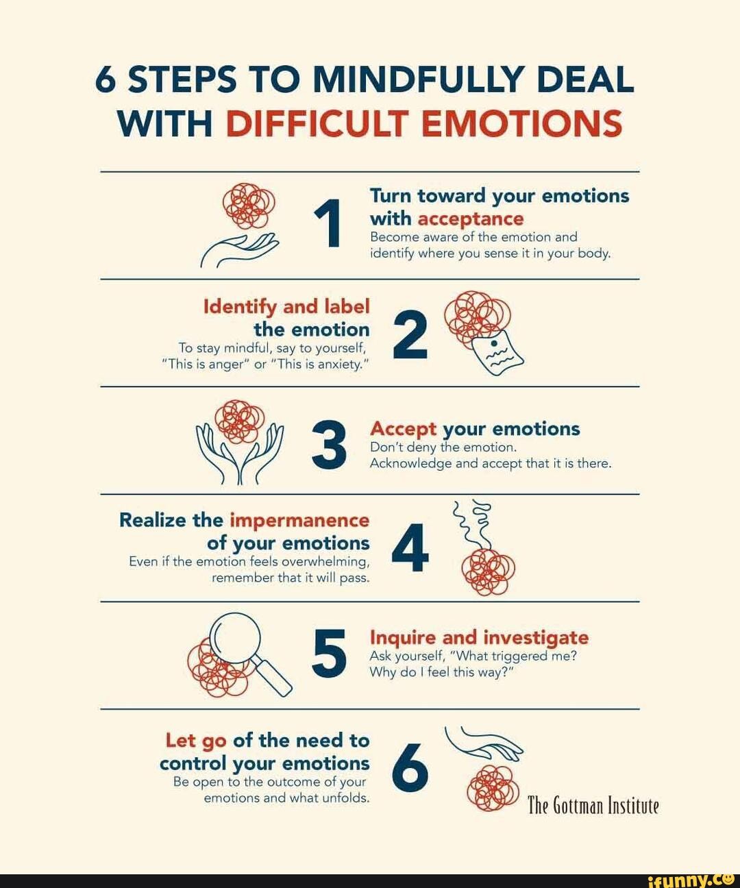 Mental Health Blips 6 Steps To Mindfully Deal With Difficult Emotions