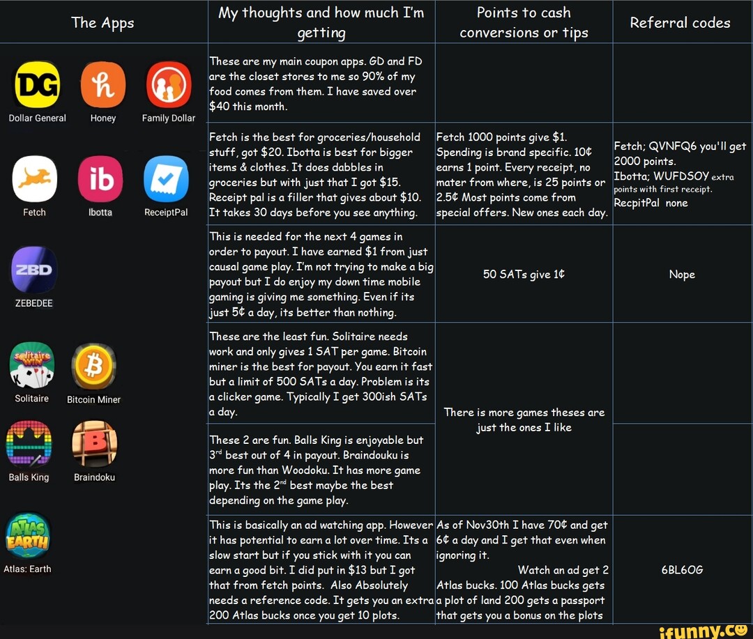 Conversions memes. Best Collection of funny Conversions pictures on iFunny