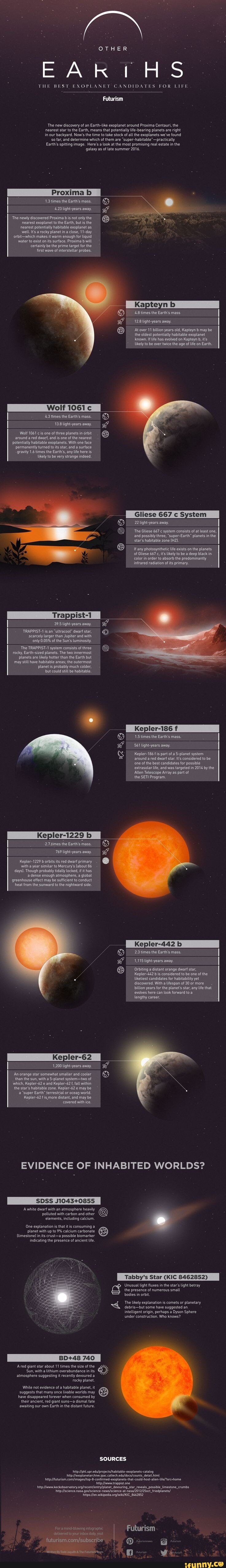 Exoplanet memes. Best Collection of funny Exoplanet pictures on iFunny