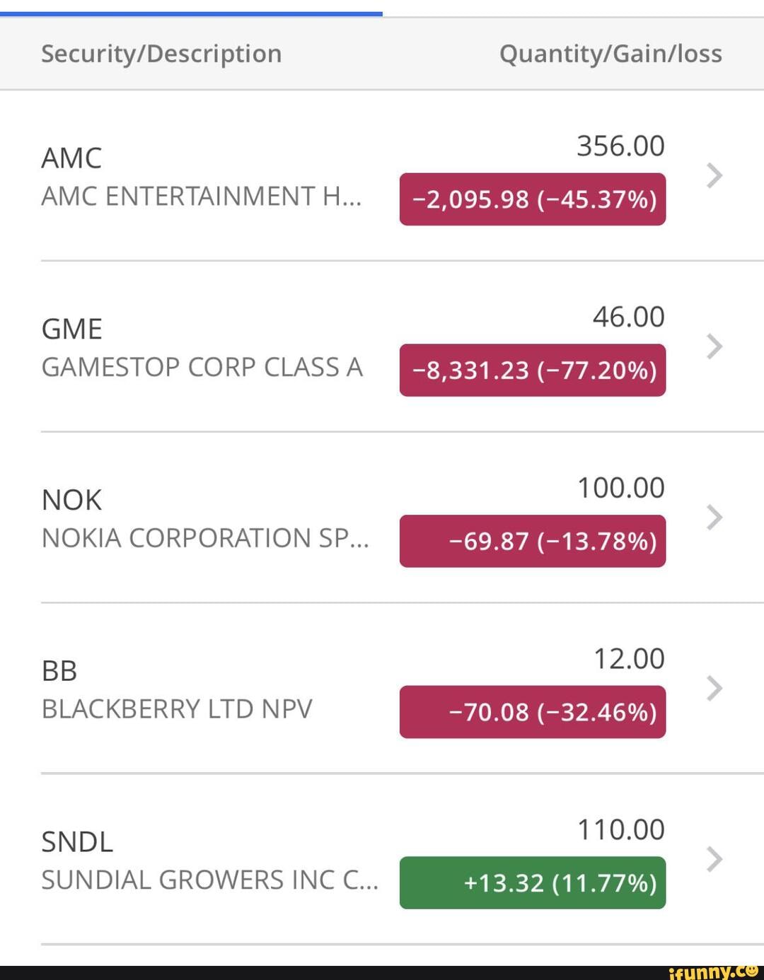 Npv memes. Best Collection of funny Npv pictures on iFunny