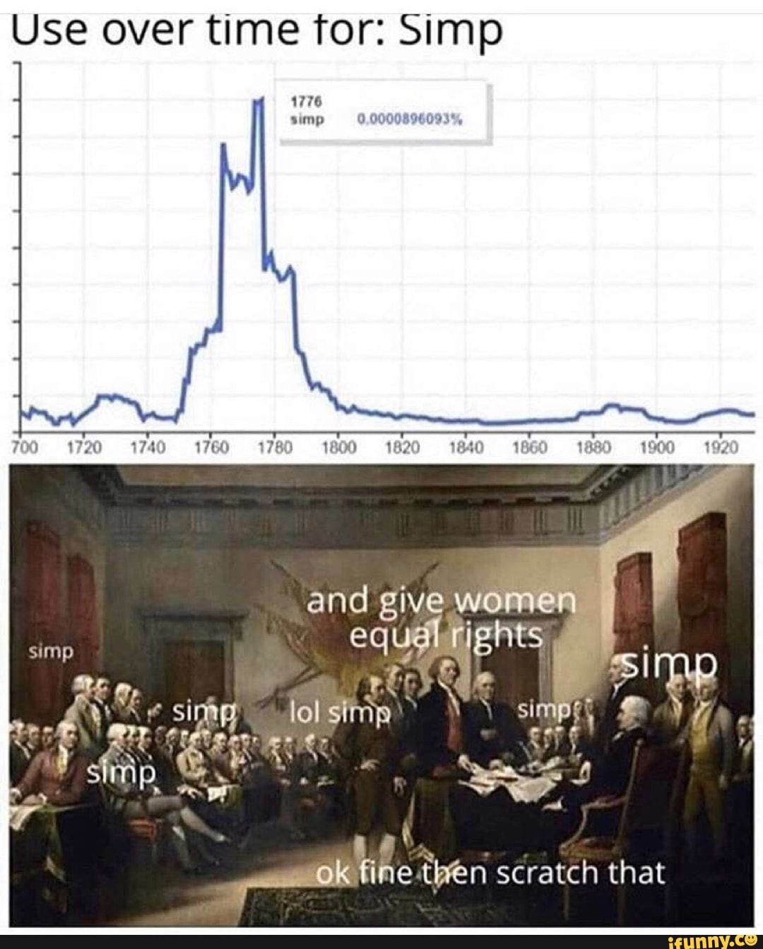 Use over time for: Simp - iFunny