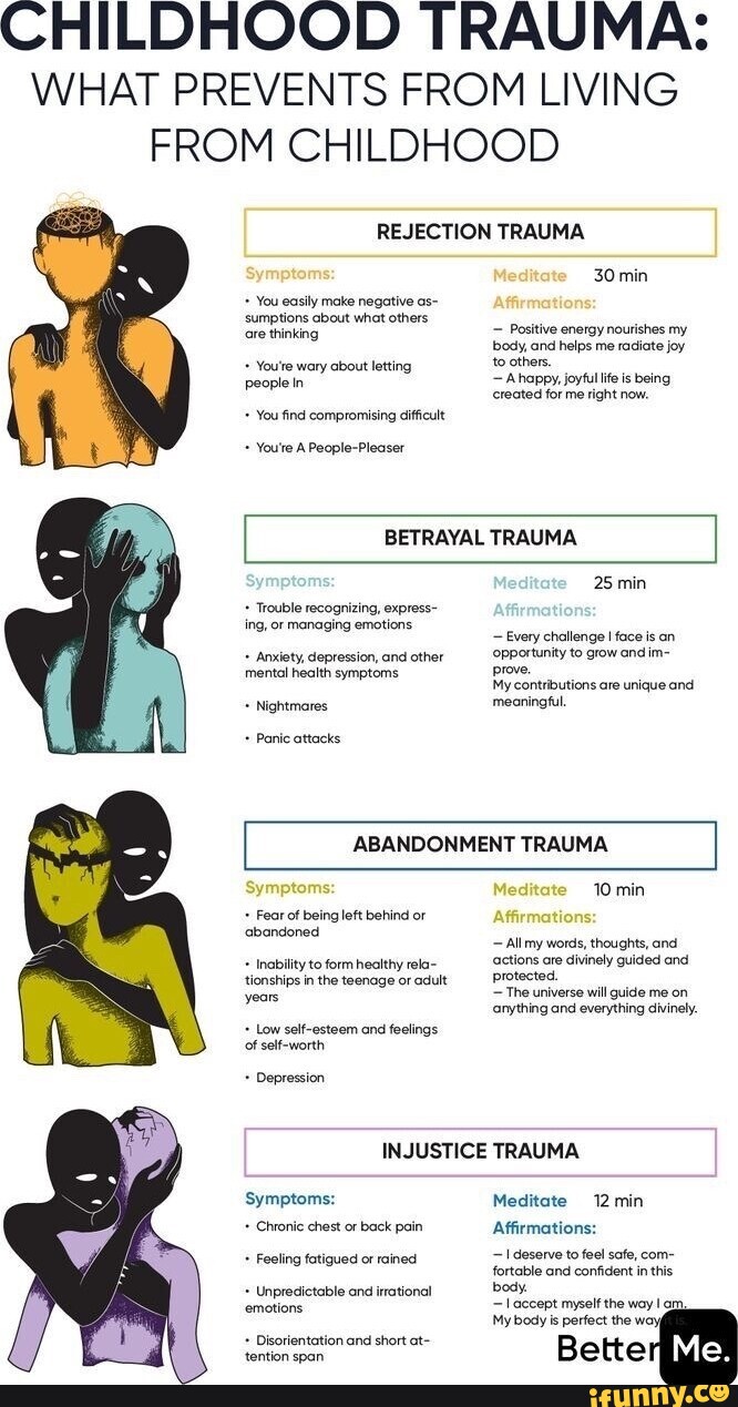 CHILDHOOD TRAUMA: WHAT PREVENTS FROM LIVING FROM CHILDHOOD Symptoms ...