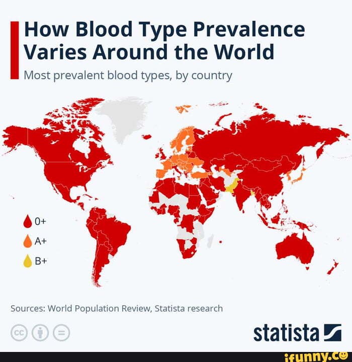 How Blood Type Prevalence Varies Around the World Most prevalent blood ...