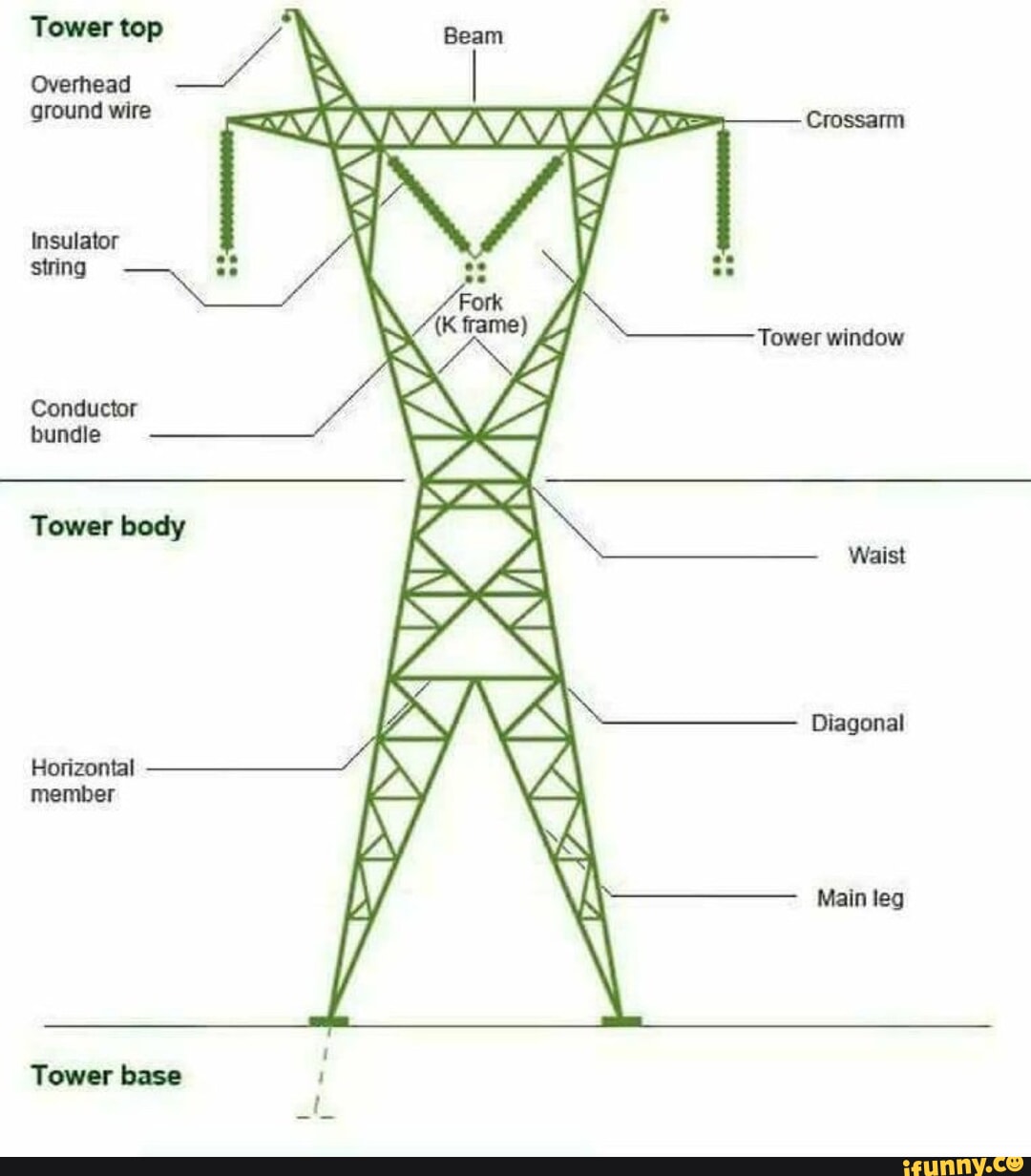Tower top Overhead ground wire ES insulator string Tower window ...