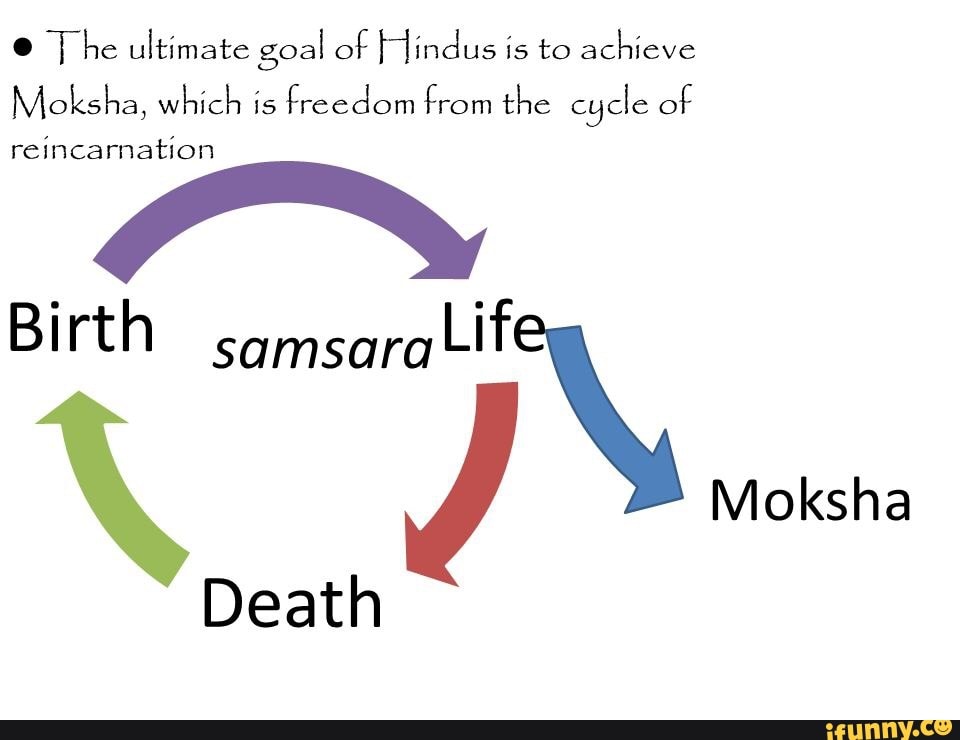 Moksha memes. Best Collection of funny Moksha pictures on iFunny