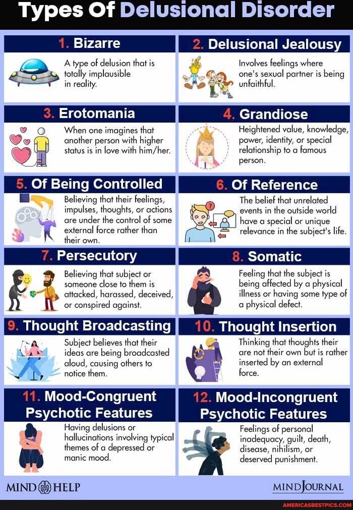 Types Of Delusional Disorder 1. Bizarre A type of delusion that is ...