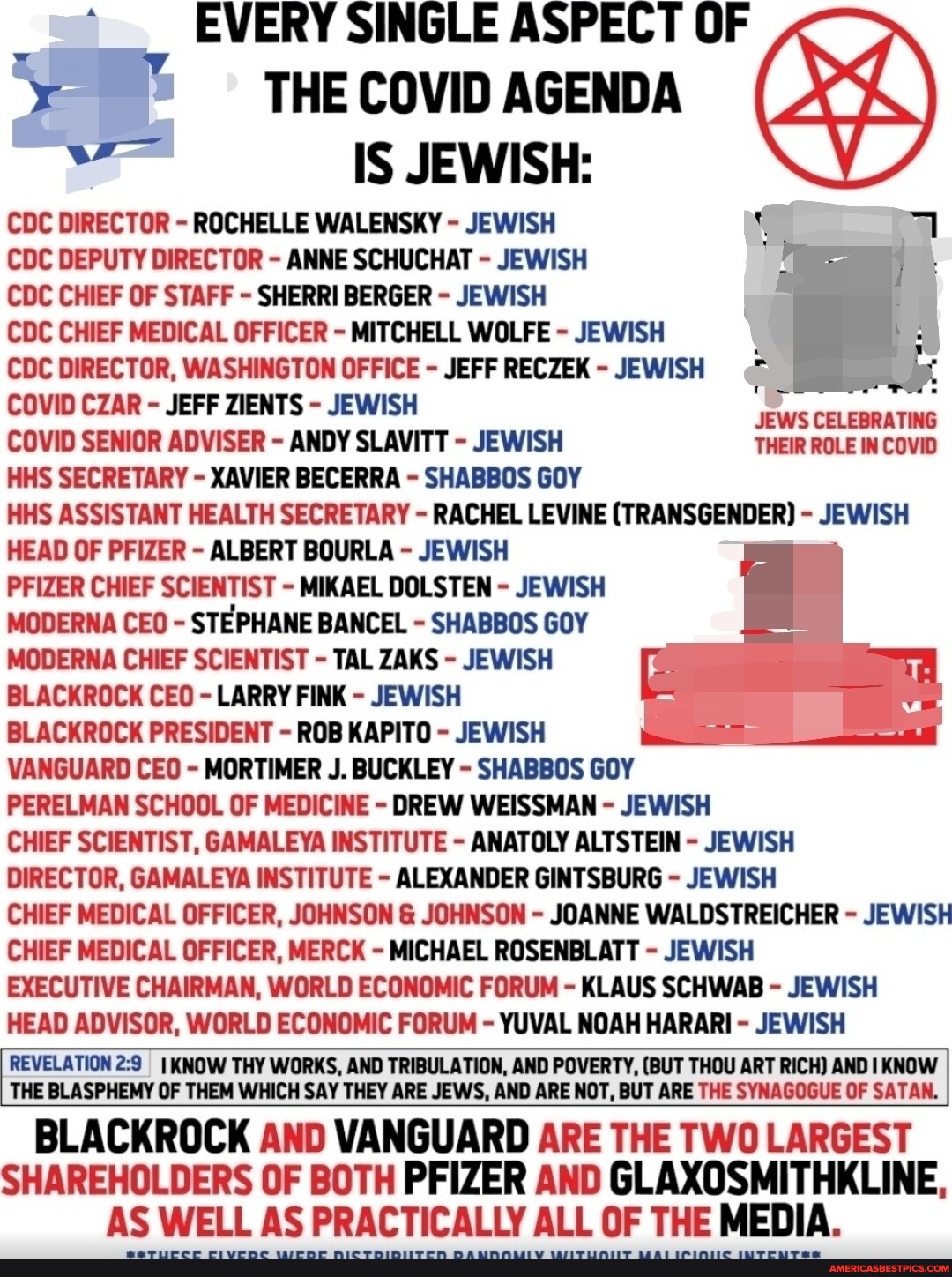 EVERY SINGLE ASPECT OF THE COVID AGENDA IS JEWISH: CDC DIRECTOR ...