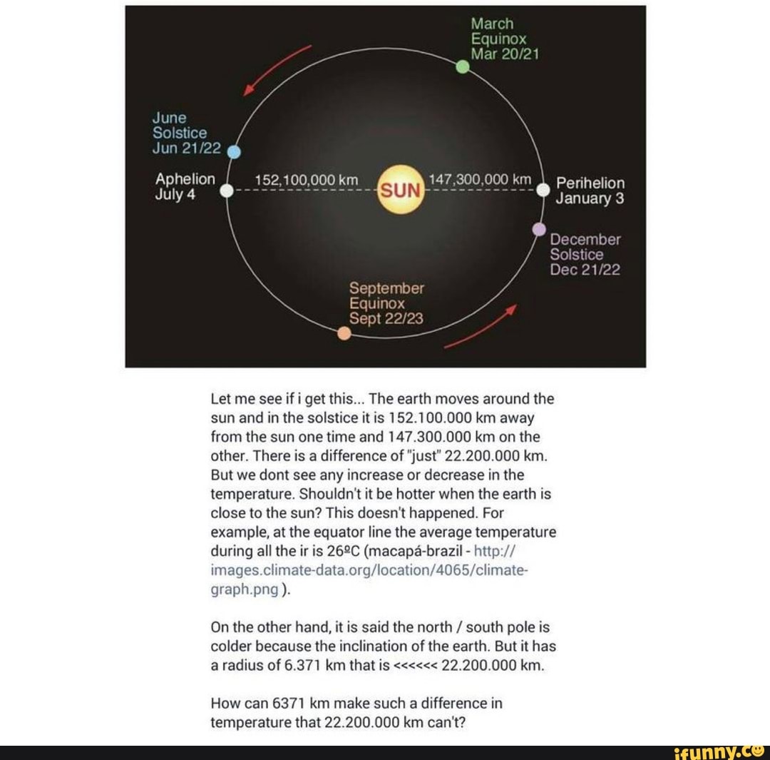 Perihelion memes. Best Collection of funny Perihelion pictures on iFunny