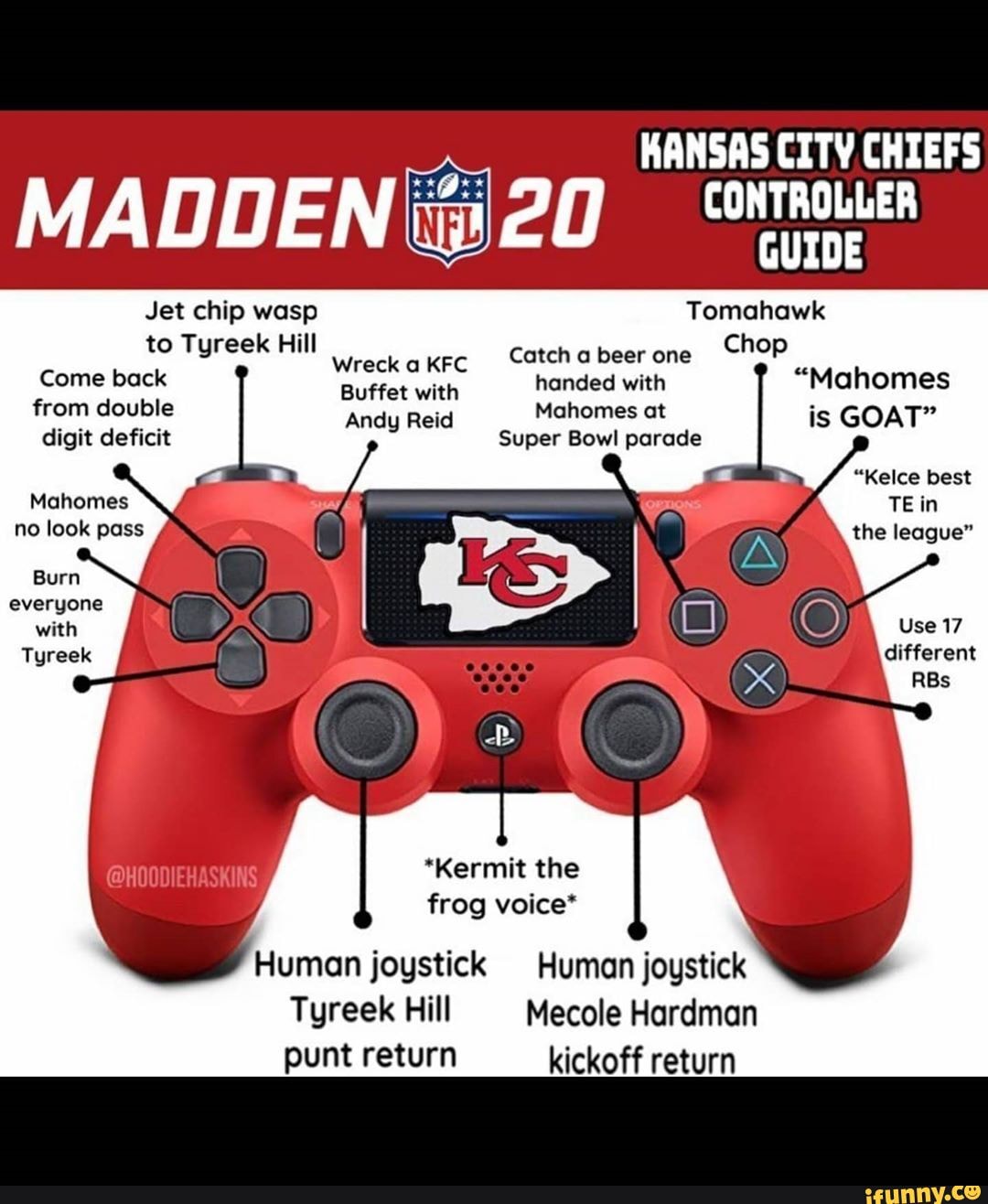 KANSAS CITV CHIEFS Jet chip wasp Tomahawk to Tyreek Hill Wreckakre ...