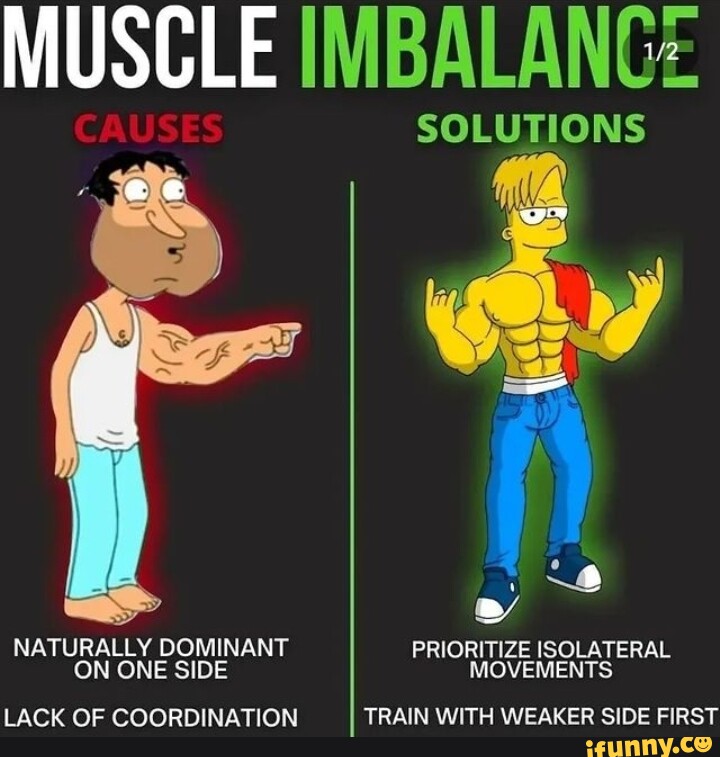 MUSCLE IMBALANCE SOLUTIONS we NATURALLY DOMINANT PRIORITIZE ISOLATERAL ...