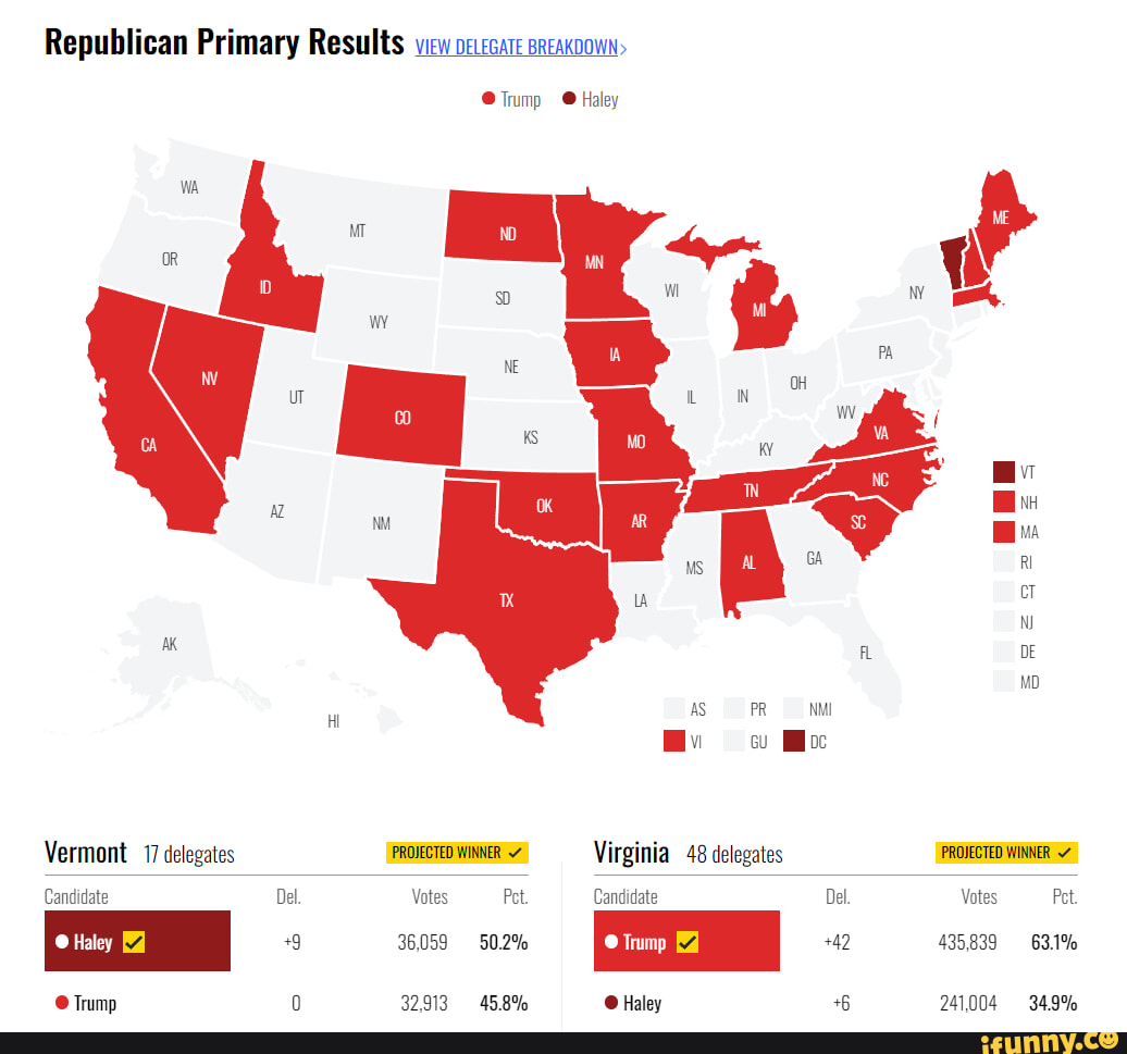 Republican Primary Results vewosuccaresreaxoown, @ lump @ Haley B. av ...