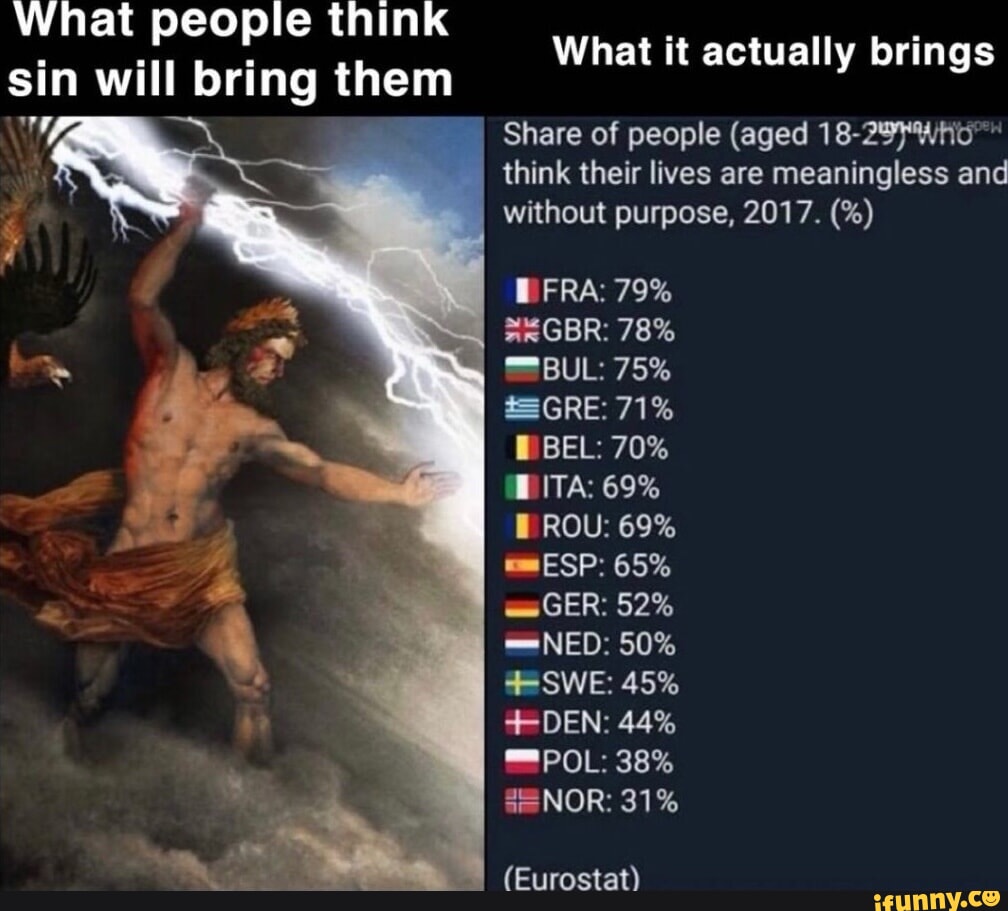 What people think sin will bring them What it actually brings Share of ...