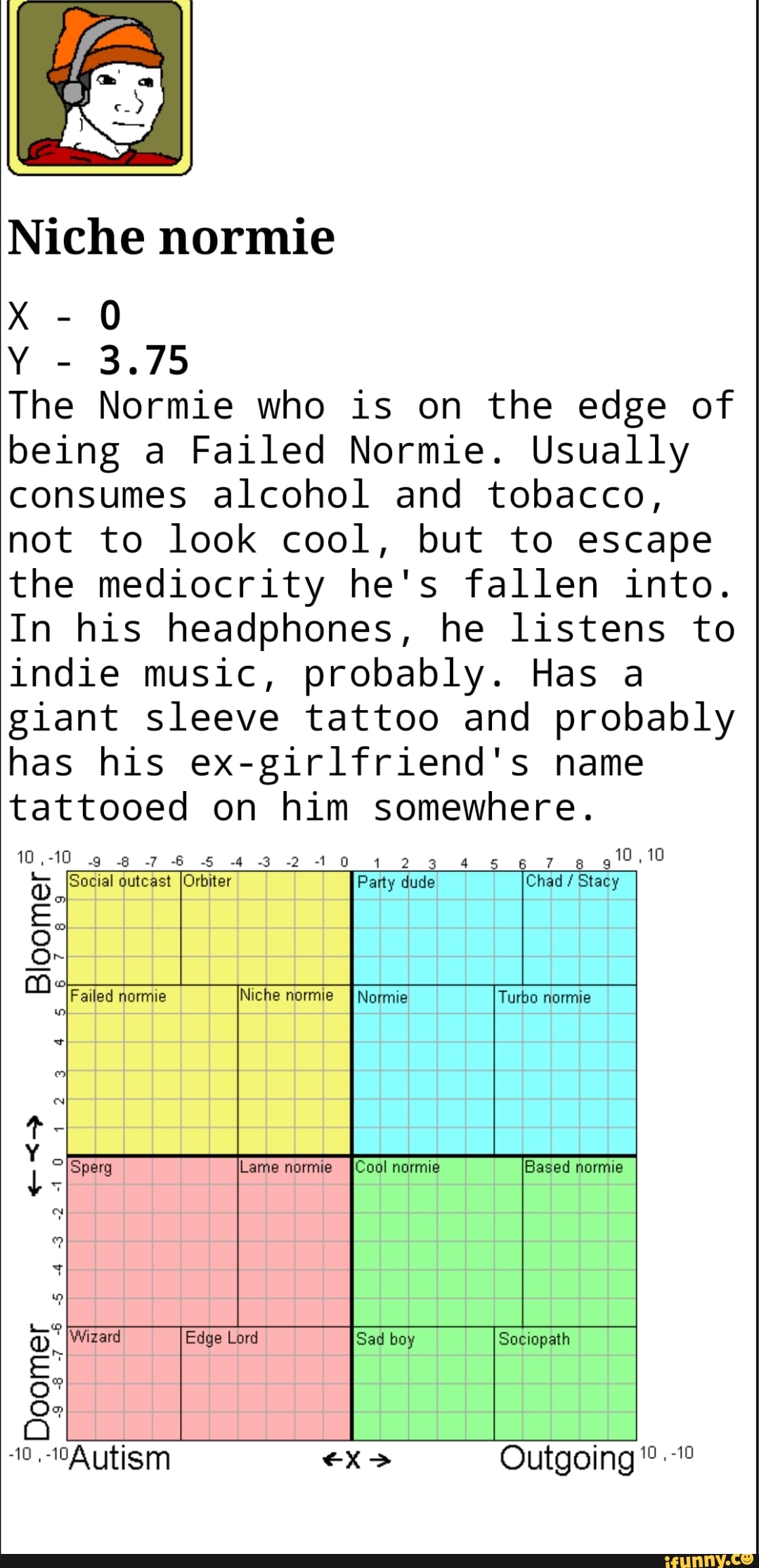 Niche normie Y - 3.75 The Normie who is on the edge of being a Failed ...