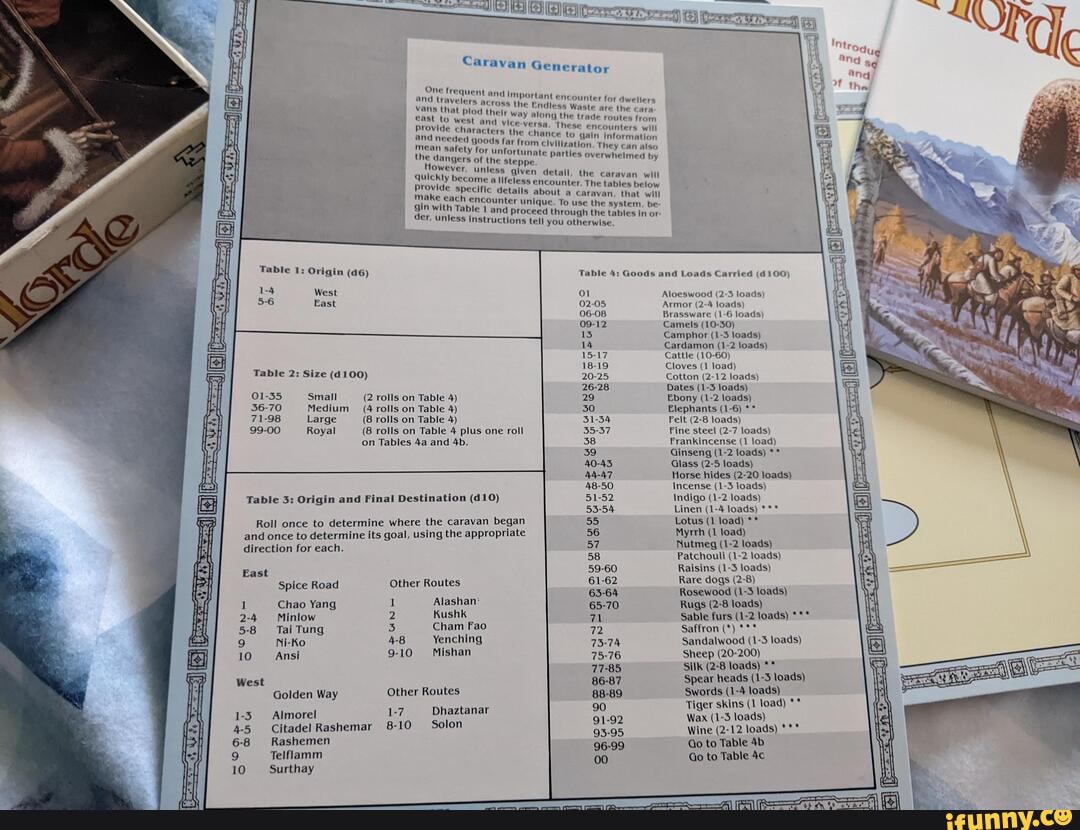 Forgotten_realms memes. Best Collection of funny Forgotten_realms ...