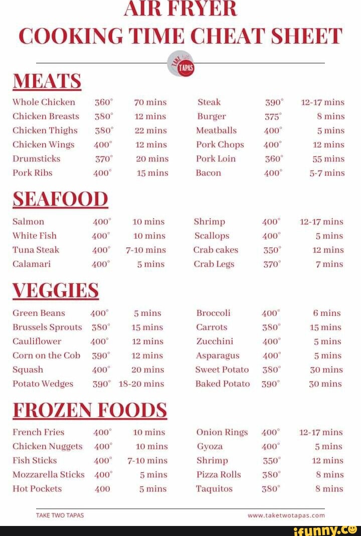 AIR FRYER COOKING TIME CHEAT SHEET MEATS Whole Chicken 70 mins Steak 12 ...