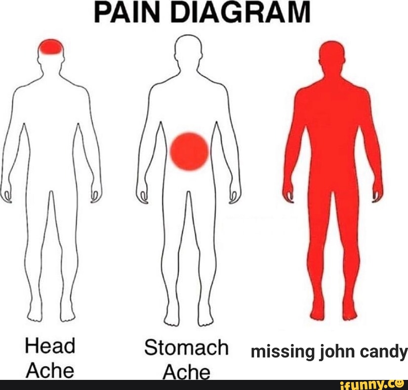 PAIN DIAGRAM Head Stomach missing john candy Ache Ache - iFunny