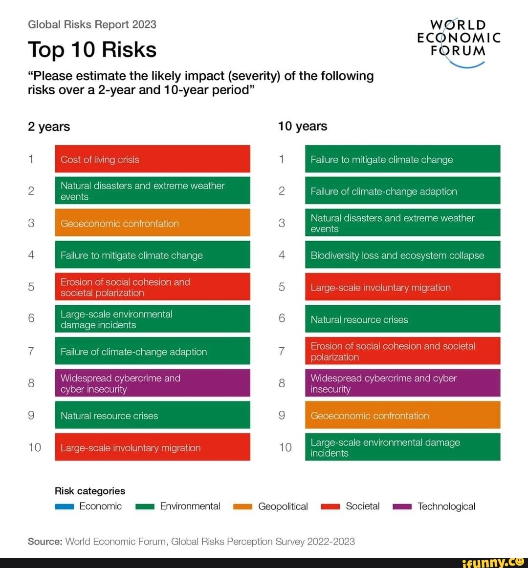 Global Risks Report 2023 WORLD ECONOMIC Top 10 Risks FORUM "Please ...