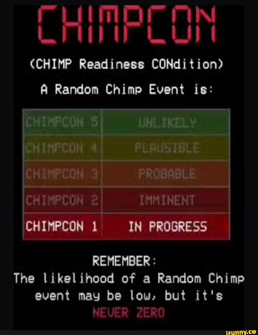 Chimpcon memes. Best Collection of funny Chimpcon pictures on iFunny