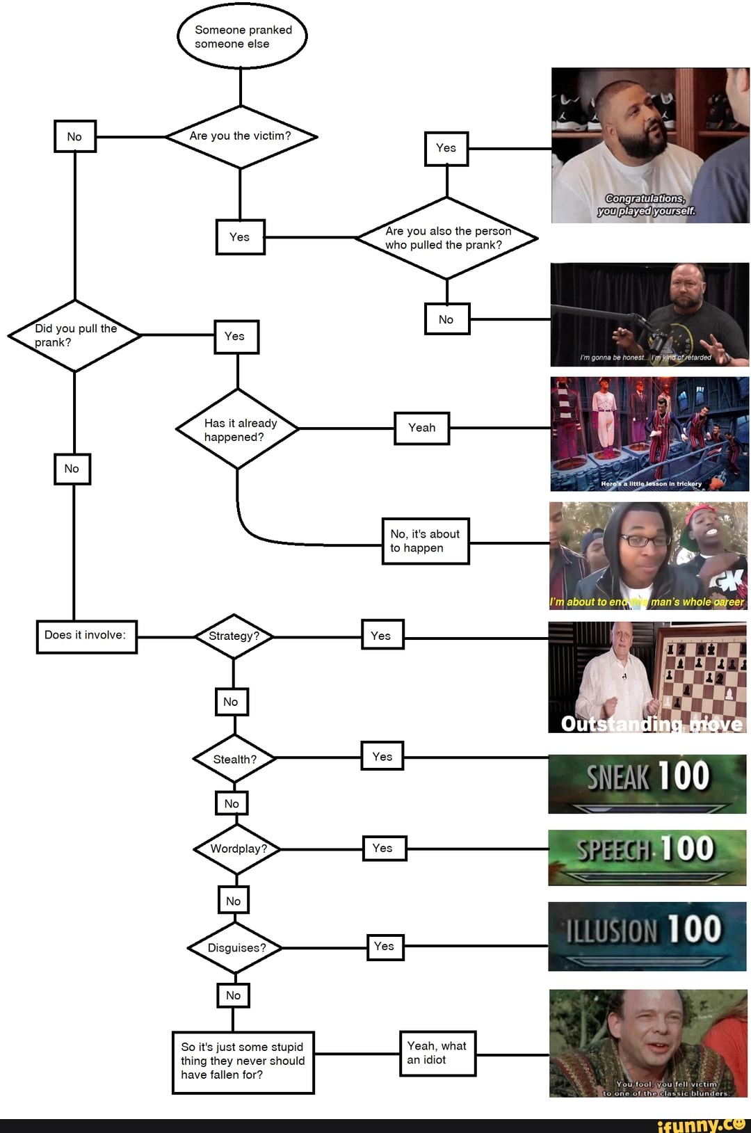Memechart memes. Best Collection of funny Memechart pictures on iFunny
