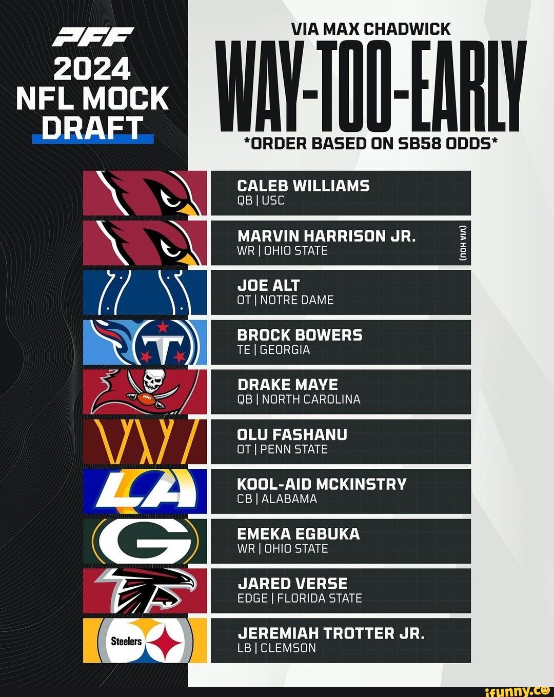 2024 NFL MOCK DRAFT VIA MAX CHADWICK *ORDER BASED ON SB58 ODDS* CALEB ...