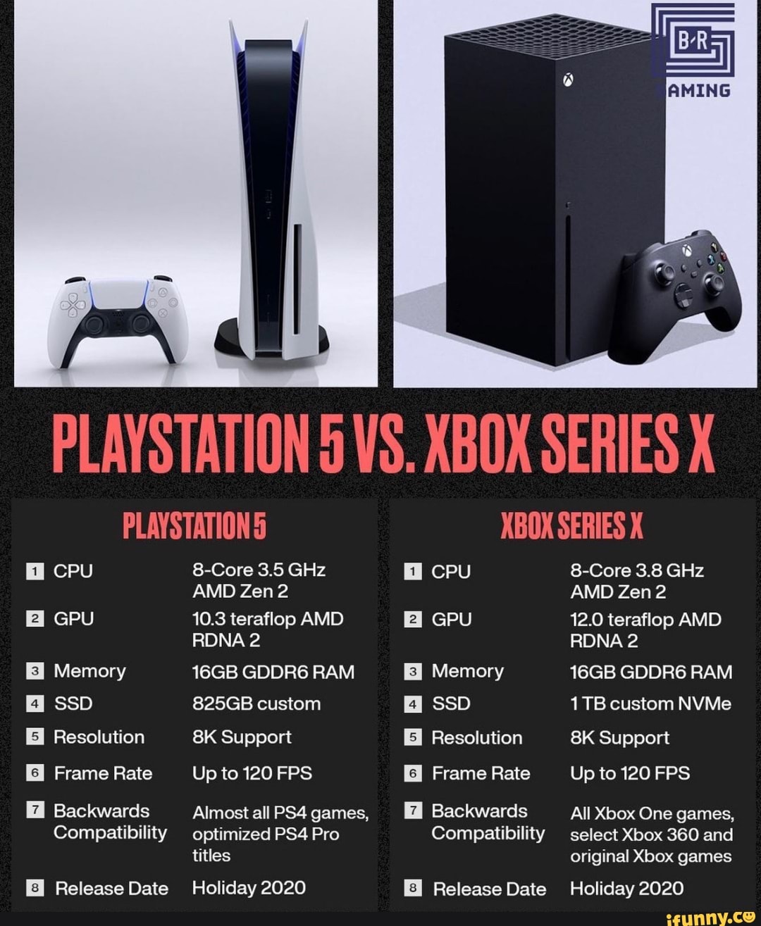 PLAYSTATION 5 VS XBOX SERIES X EI CPU 8 Core 3 5 GHz AMD Zen 2 GPU 10 PLAYSTATION 5 VS XBOX SERIES X EI CPU 8 Core 3 5 GHz AMD Zen 2 GPU 10
