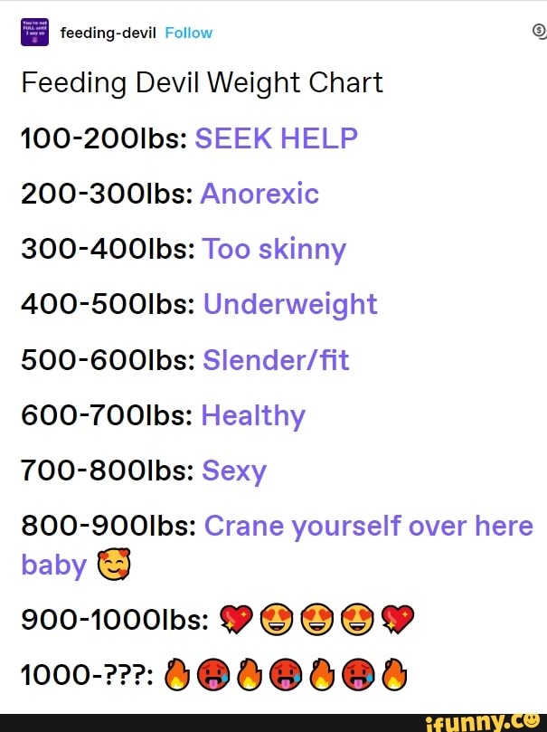 Feeding Devil Weight Chart 100-200lbs: SEEK HELP 200-300lbs: Anorexic ...