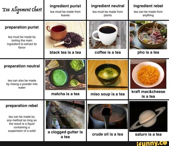 Tea Alignment Chart Preparation Put Tea Must Be Made By Bling The Main