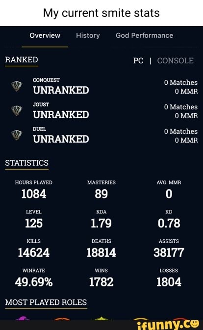 My current smite stats Overview History God Performance RANKED PC I ...