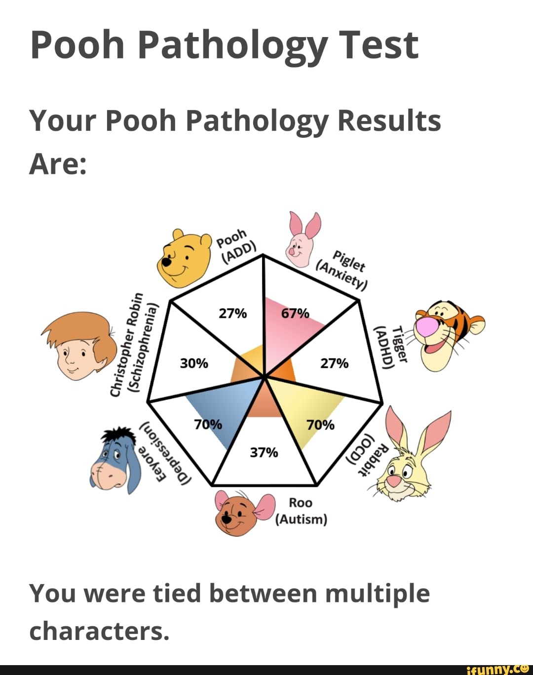 Poohpathologyresults memes. Best Collection of funny ...