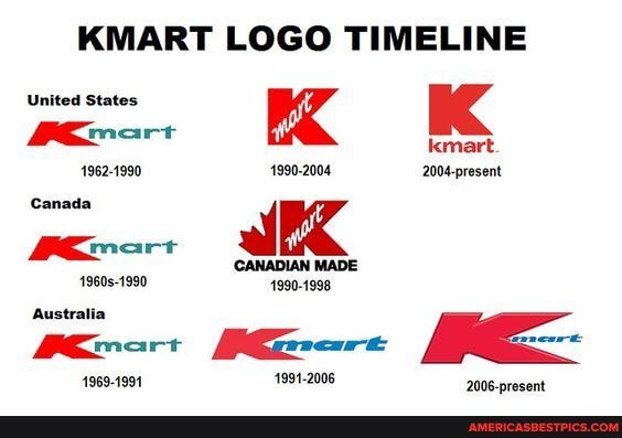 KMART LOGO TIMELINE United States 1962-1990 Canada 1960s-1990 Australia ...
